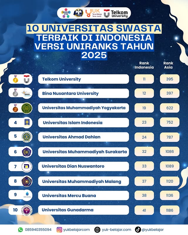 Yuk Belajar - Olimpiade Nasional Tingkat SMA/SMK/MA Sederajat