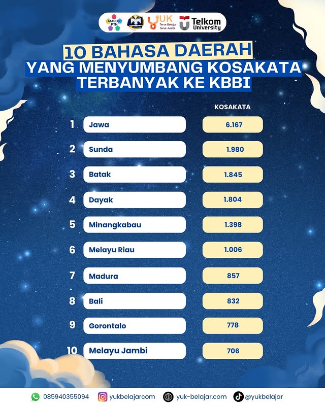 Yuk Belajar - Olimpiade Nasional Tingkat SMA/SMK/MA Sederajat